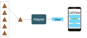 Cómo crear un listado en Android - ListView - Código OnClick