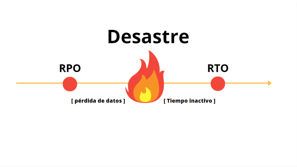 RTO y RPO: Definición, diferencias y su importancia en la continuidad ...