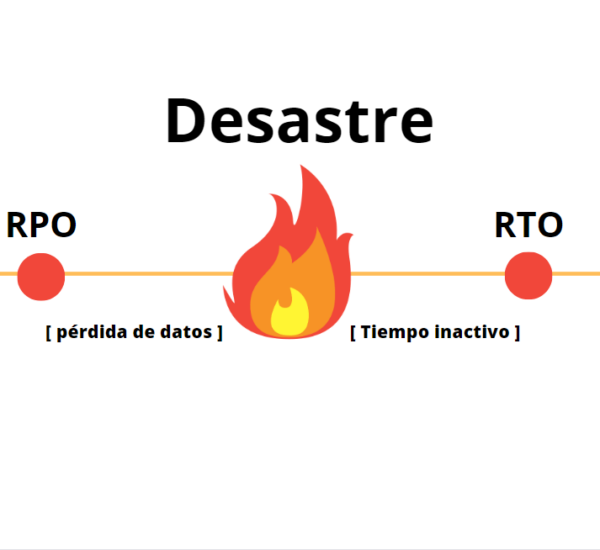 ISO 22301: La Guía Definitiva para Entender la Continuidad del Negocio ...